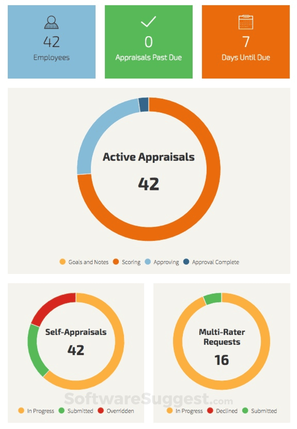 Trakstar Pricing, Reviews, & Features in 2022